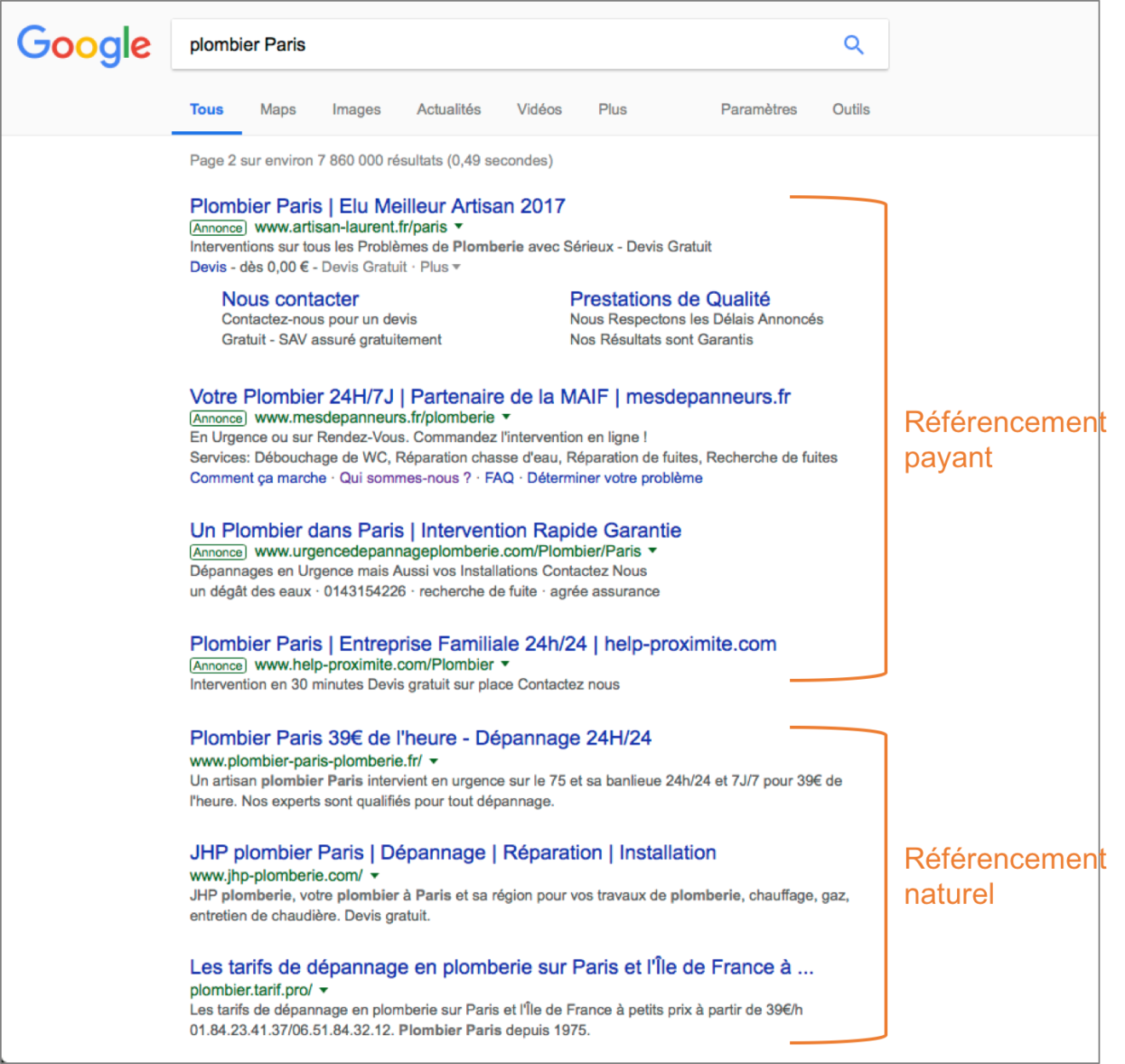 referencement-payant-versus-referencement naturel - Agence de référencement naturel - Paris ...